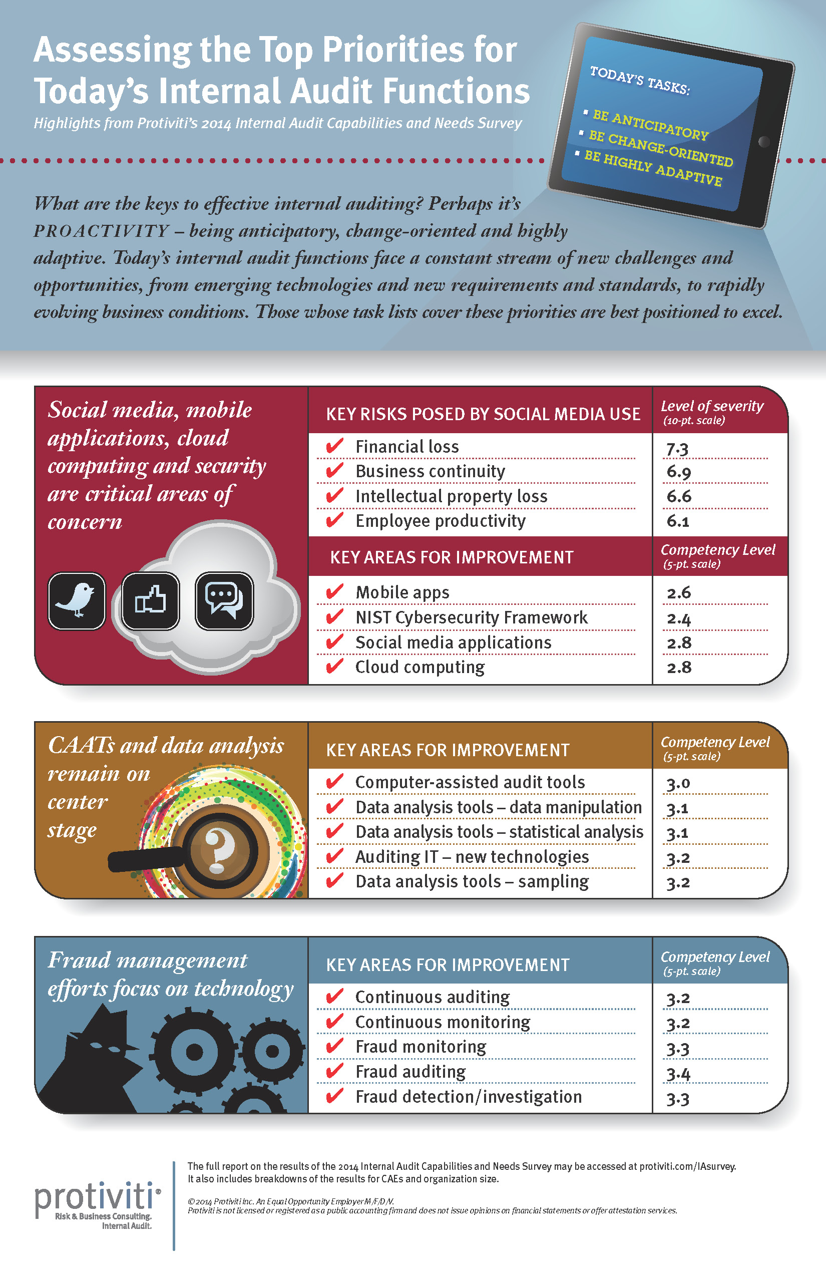 Assessing the Top Priorities for Today’s Internal Audit Functions - The ...