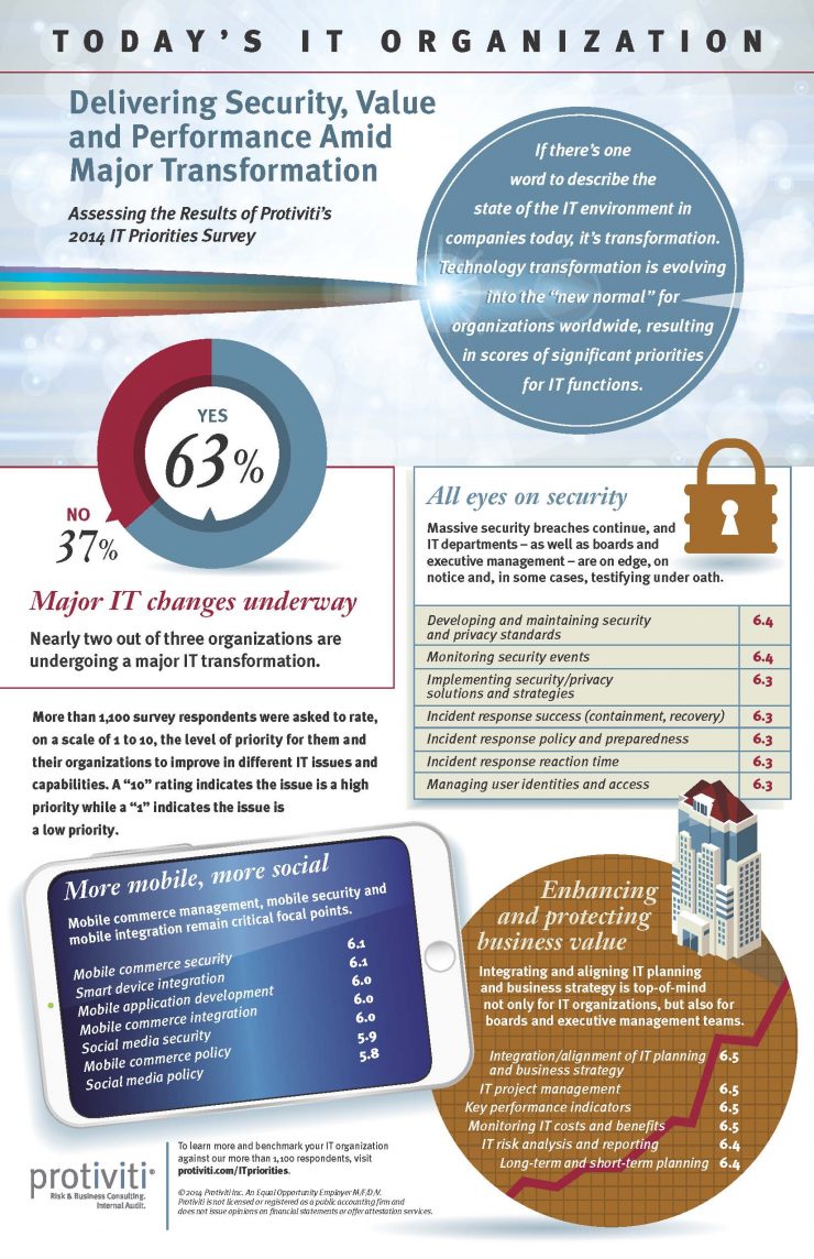 Today’s IT Organization – Delivering Security, Value and Performance ...