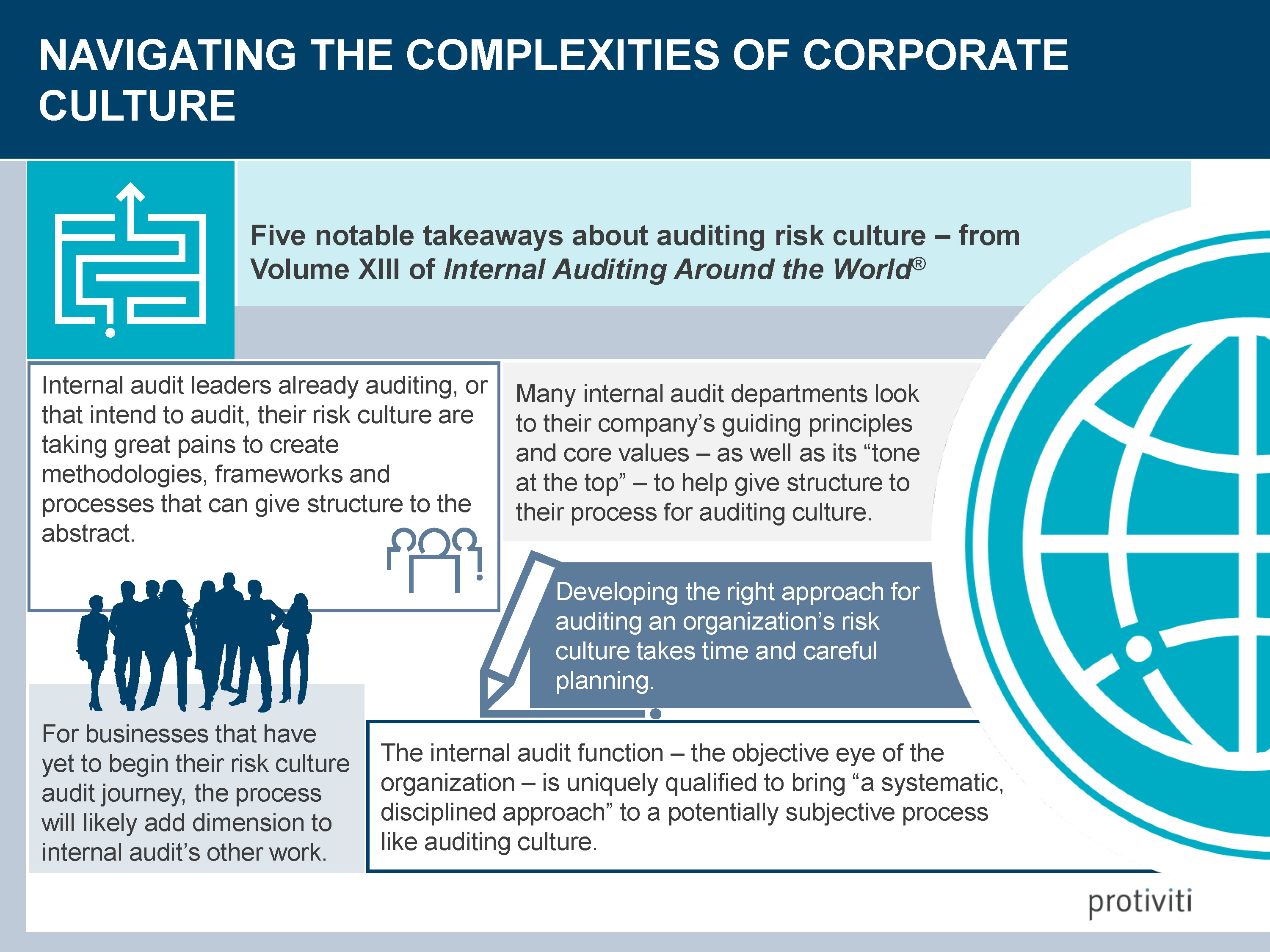 Navigating the Complexities of Corporate Culture Chart - The Protiviti View