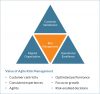 Agile Risk Assessment: Reinventing RCSAs - The Protiviti View