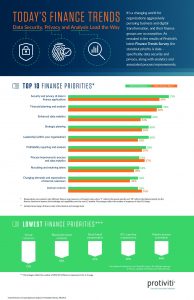 Infographic-2018-Finance-Trends-Survey-Protiviti - The Protiviti View