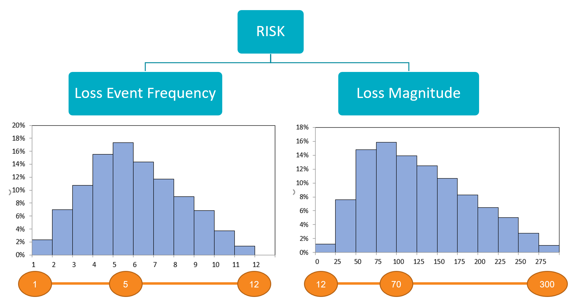 Cyber Risk Assessment: Moving Past the “Heat Map Trap” - The Protiviti View