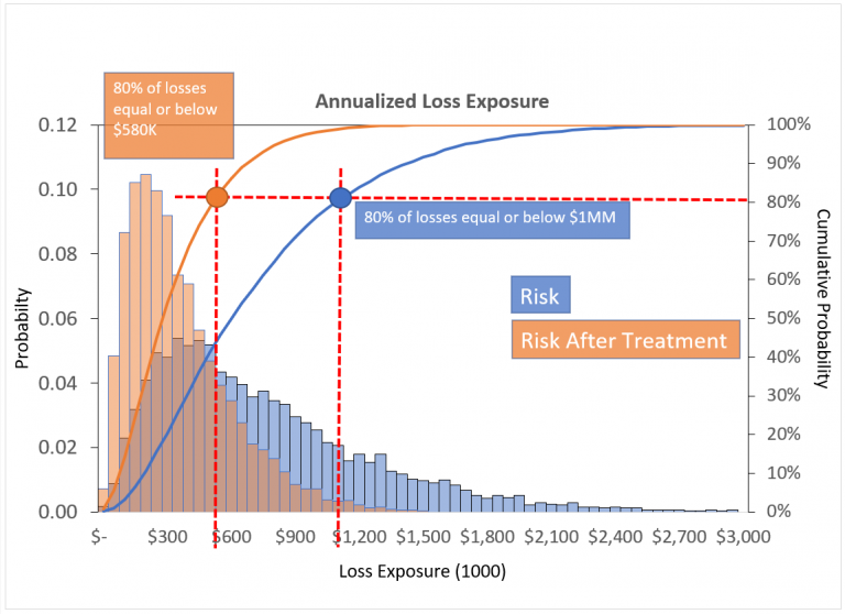 Cyber Risk Assessment: Moving Past the “Heat Map Trap” - The Protiviti View