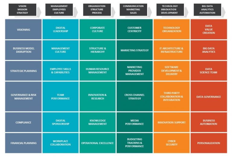 Bridging the Divide: Auditing Digital Risk - The Protiviti View