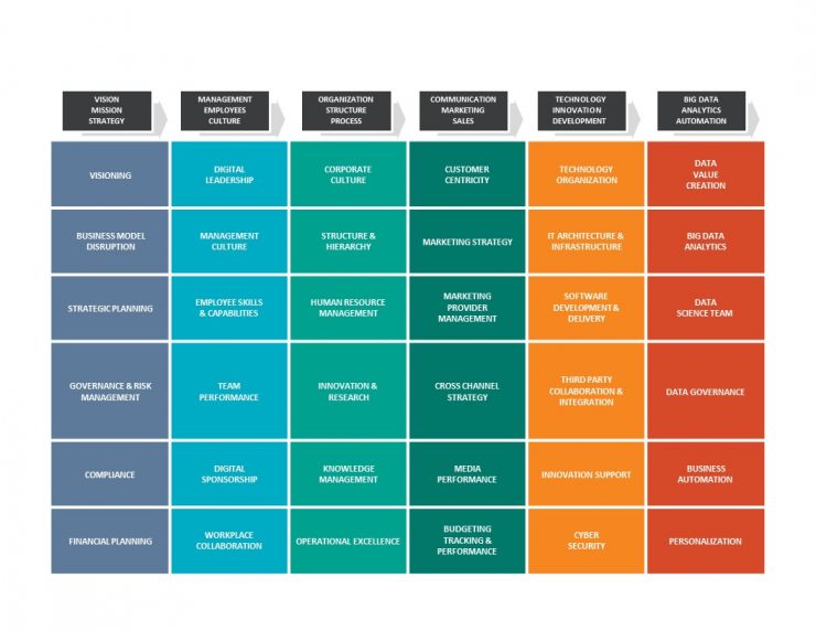 Digital framework - The Protiviti View