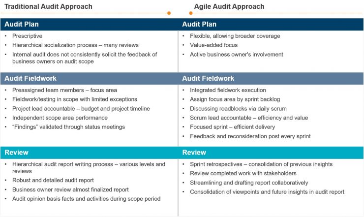 Next-Gen Internal Audit: What Do We Mean When We Talk About Agile Audit ...