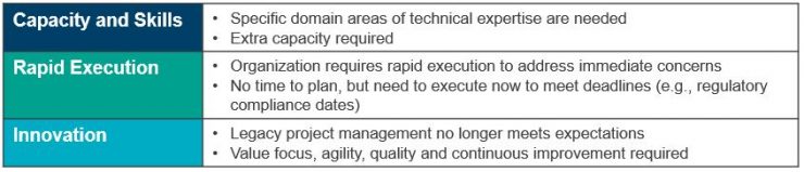 Seven Key Factors to a Successful PMO Transformation - The Protiviti View