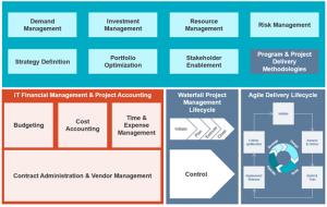 Program Management as a Service – Transforming the PMO Through a ...