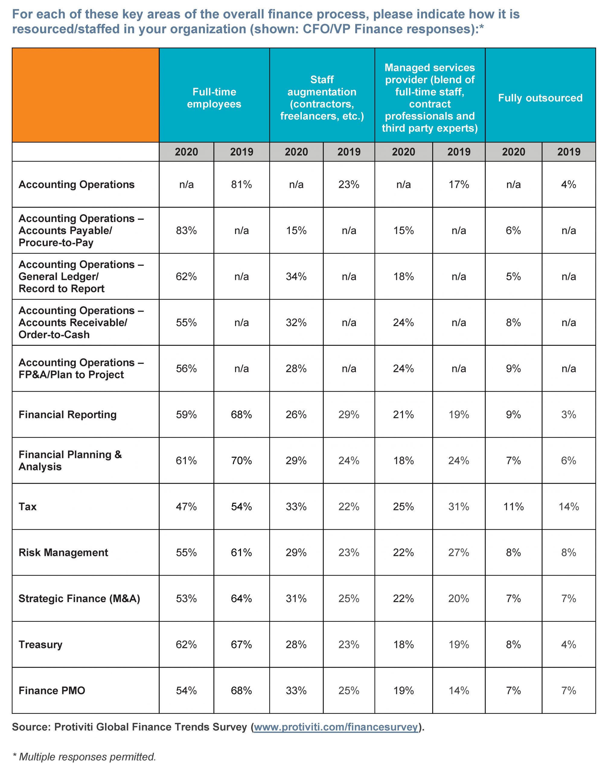 Skills and Scale – The New Finance Labor Model Proves Its Real-World ...