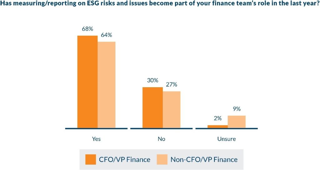 Elevating ESG and Human Capital Reporting to the Next Level - The ...