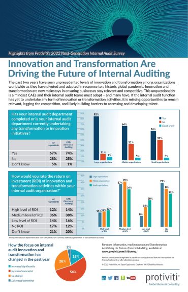 New Protiviti Research: Innovation and Transformation Are Driving the ...