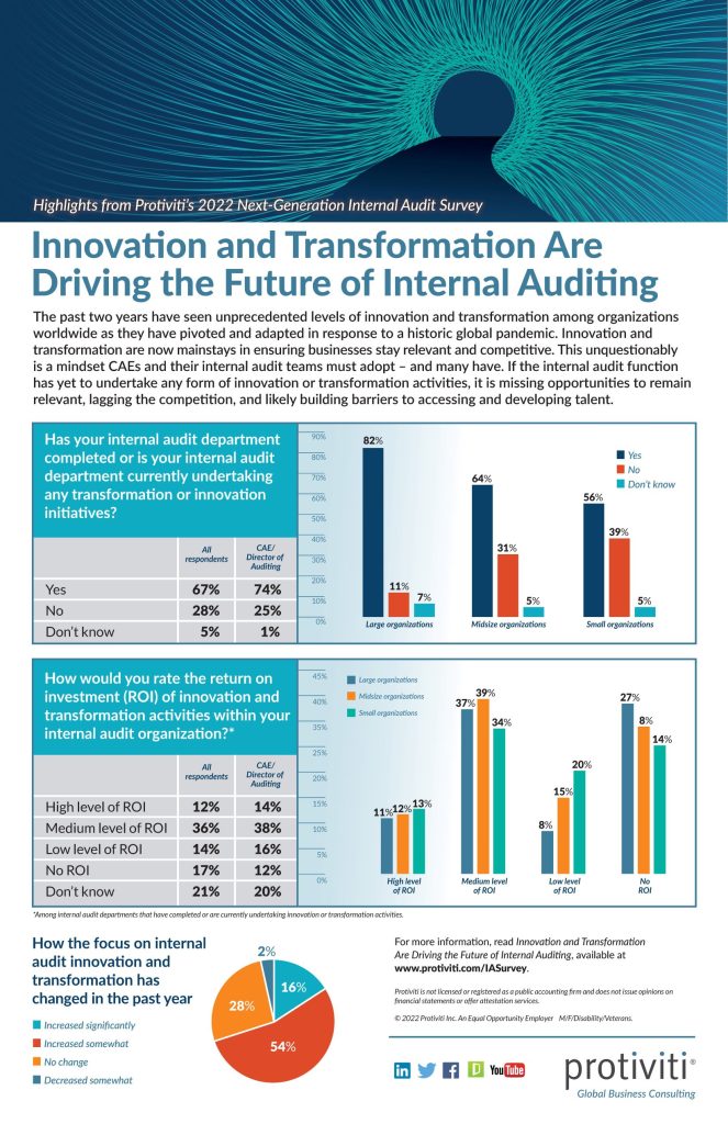 New Protiviti Research: Innovation and Transformation Are Driving the ...