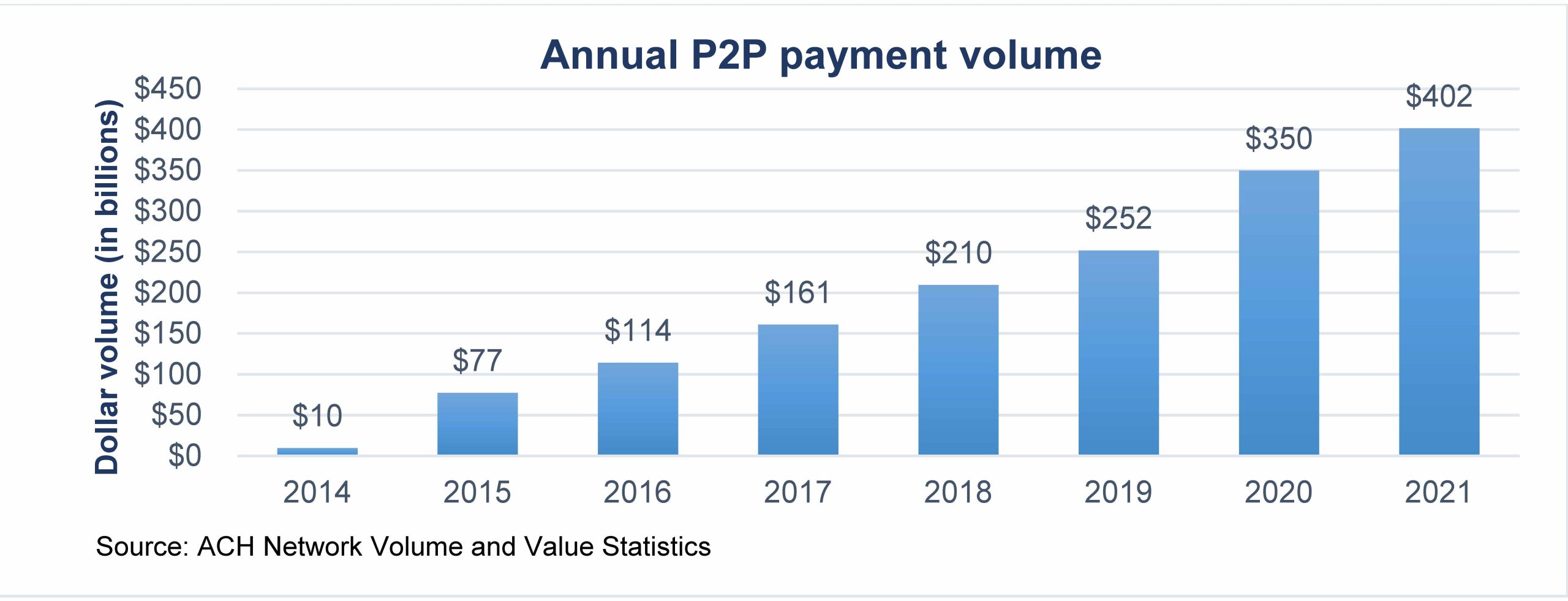 Chart 1 - The Protiviti View
