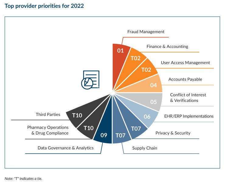 Chart - The Protiviti View