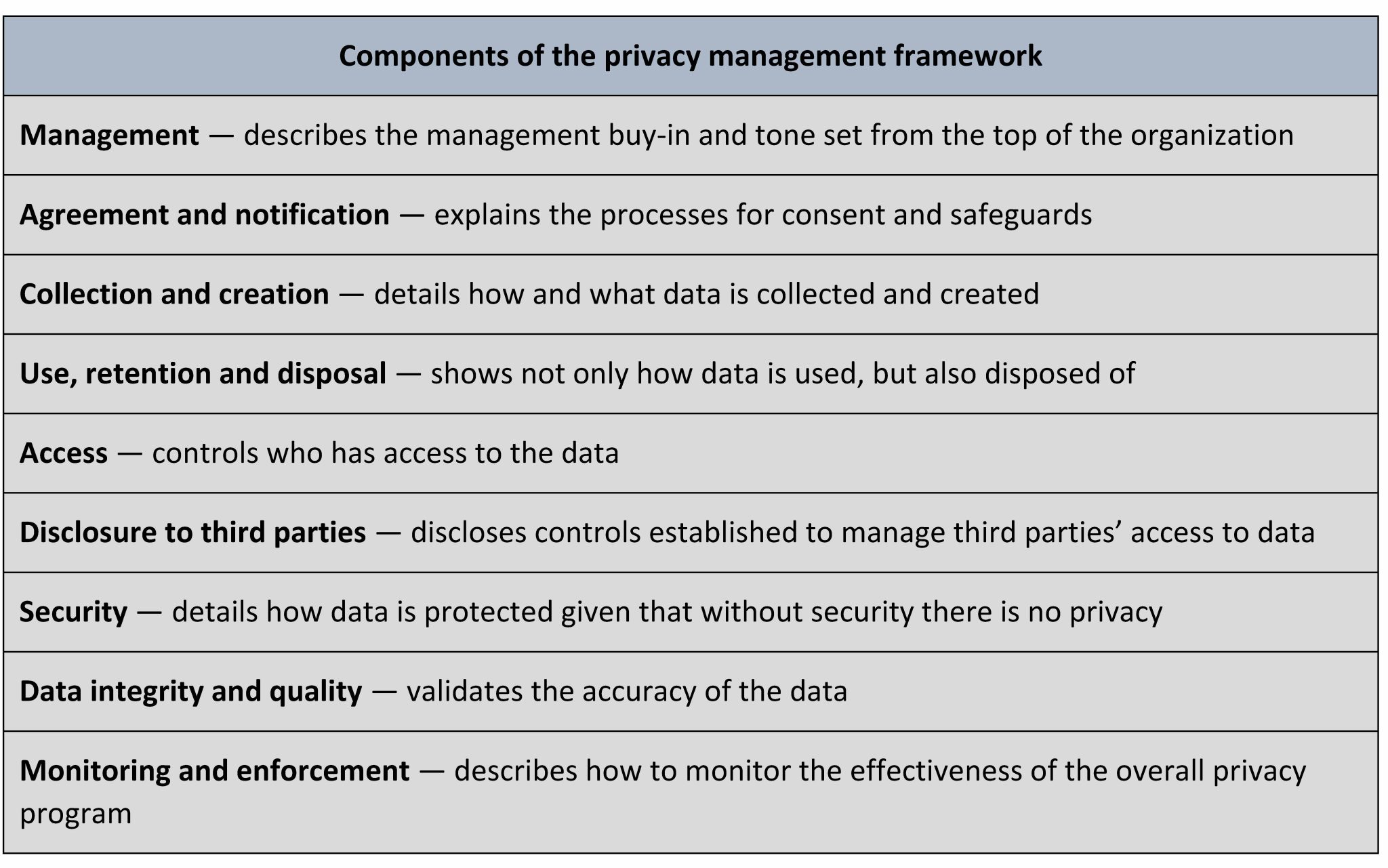 Tackling Data Privacy, Cyber Supply Chain Gaps Key to Building ...
