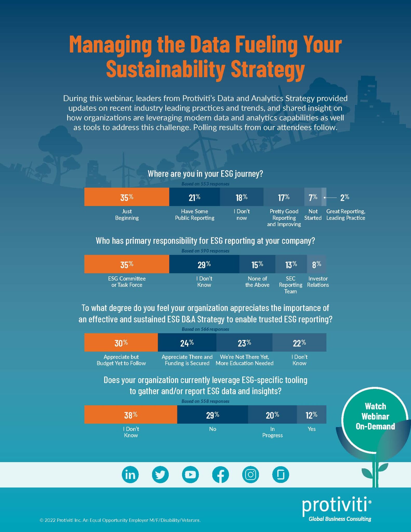 Telling Your ESG Story: Five Data Considerations - The Protiviti View