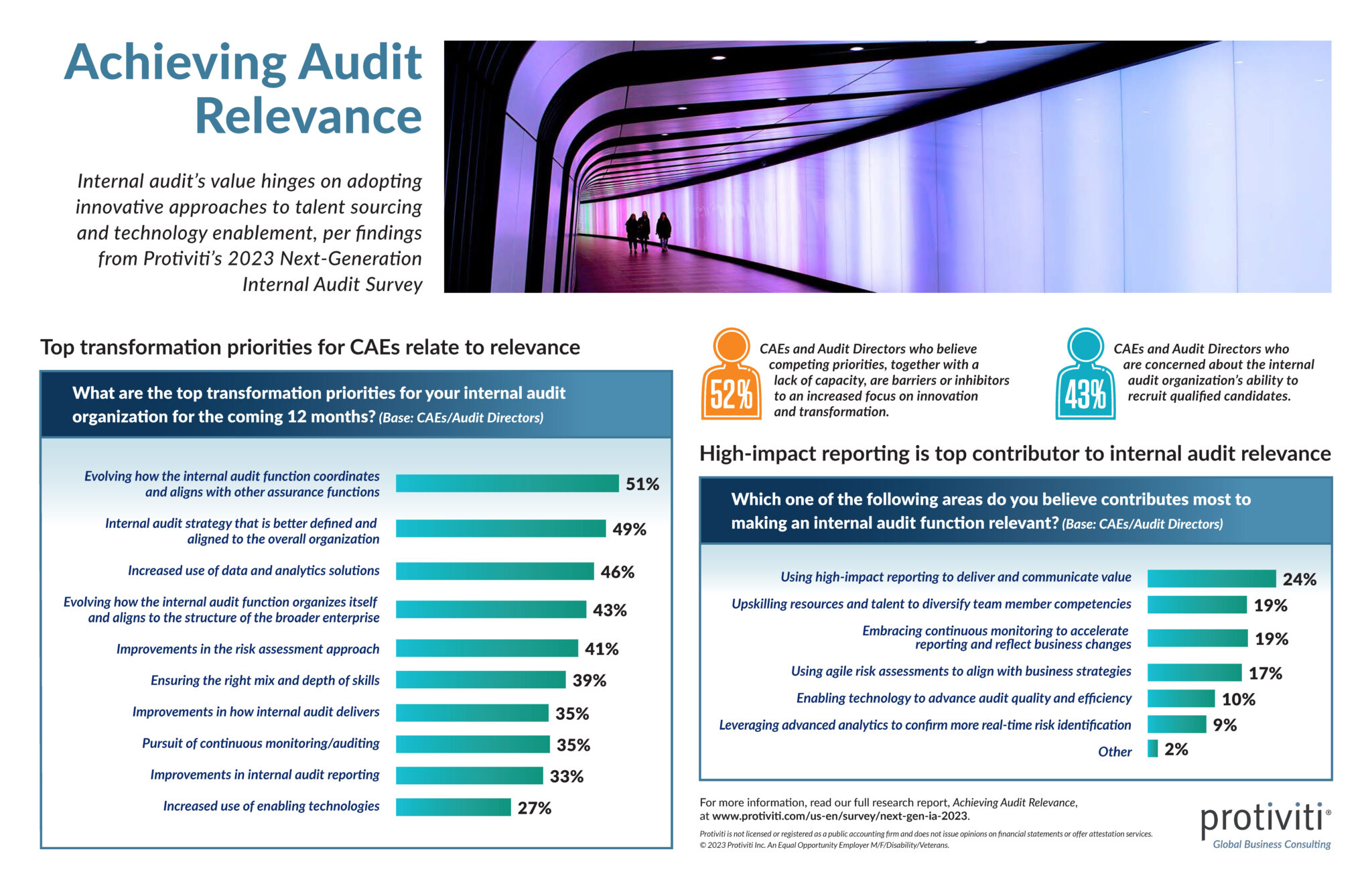 New Protiviti Research: Achieving Audit Relevance - The Protiviti View