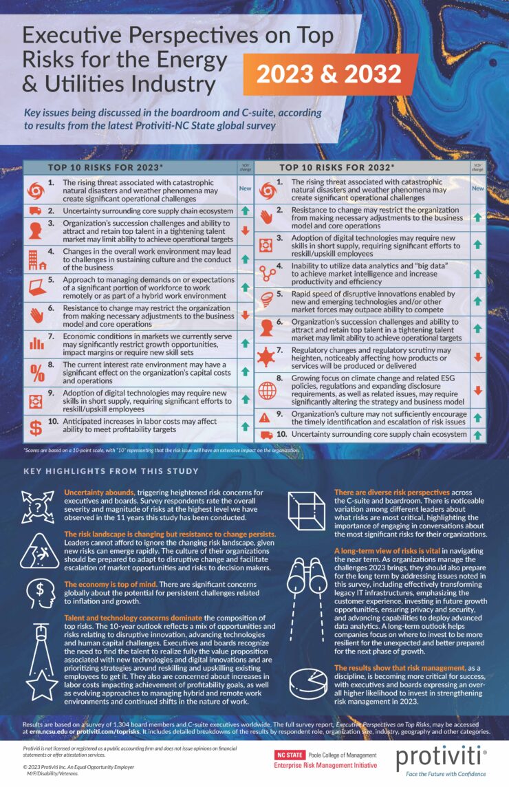 Women in Energy Podcast: What Keeps Energy Leaders Up at Night? - The ...