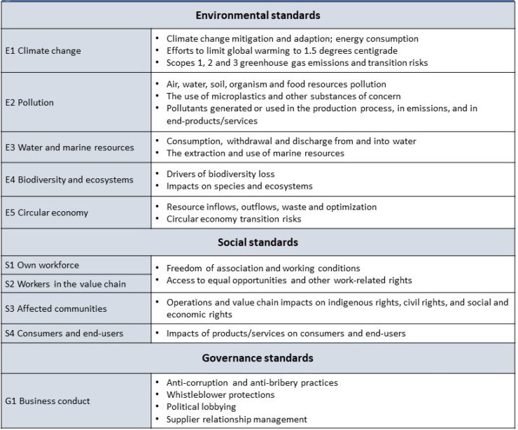 Adoption of European Sustainability Reporting Standards Starts the ...