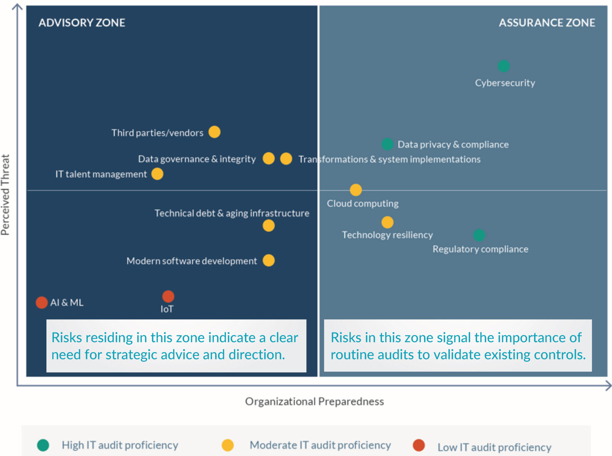 New Research: Navigating a Technology Risk-Filled Horizon - The ...