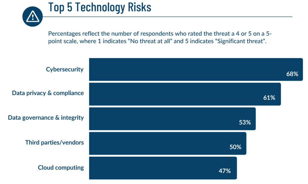 2024_Tech_Audit_Infographic_Final - The Protiviti View