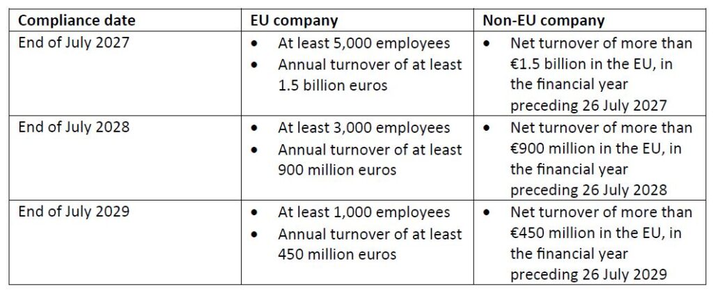 CSDDD, the Latest Sustainability Dictum From the EU, Takes a ...