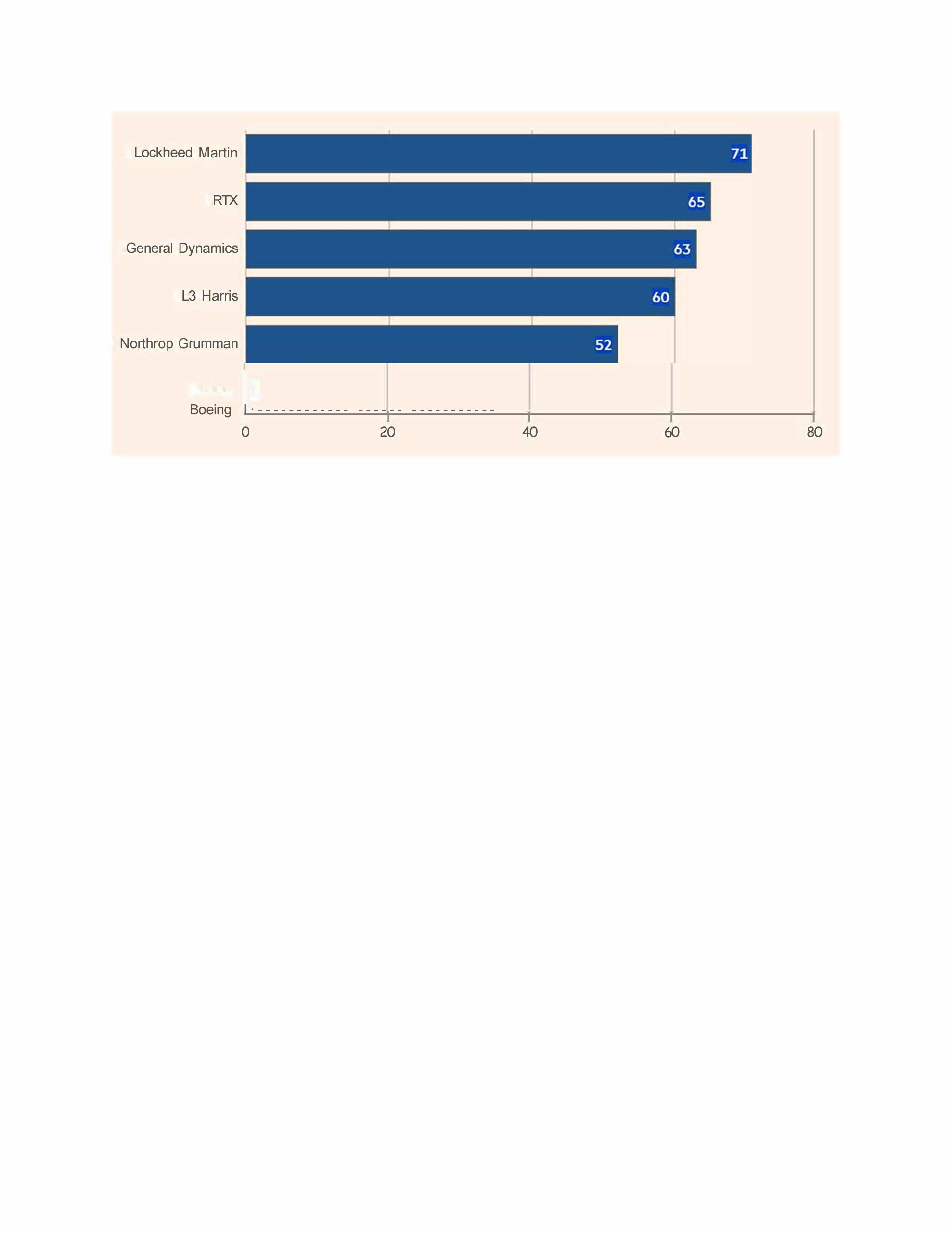 chart - The Protiviti View